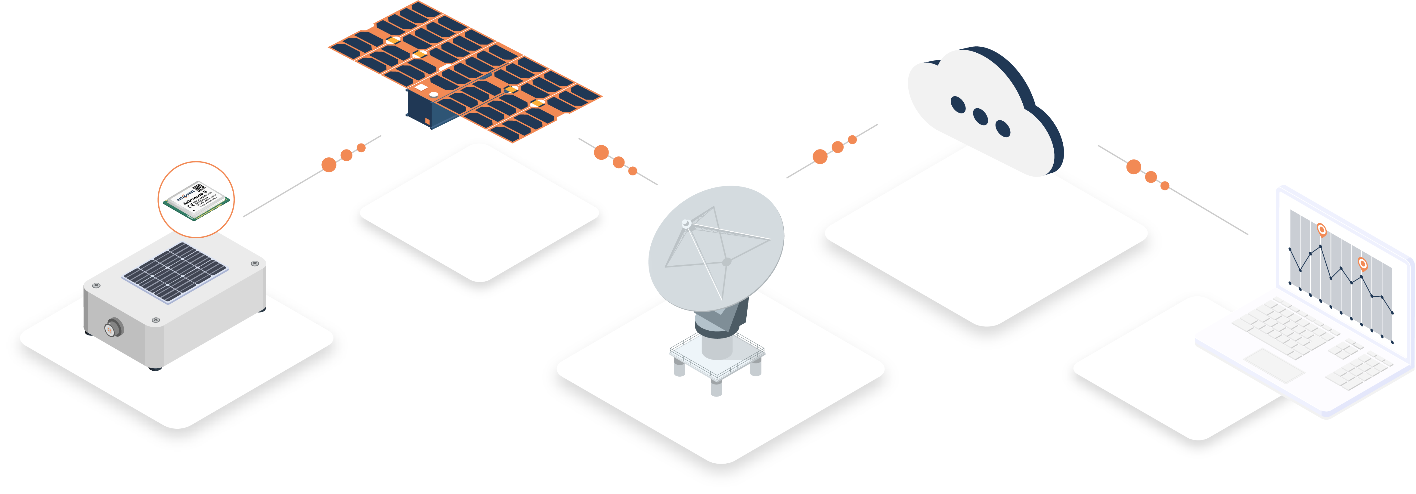 How-to guides, API reference, example code, and more. | Astrocast Documentation